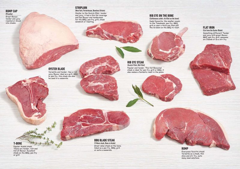 Beef Cuts Kawungan Quality Meats