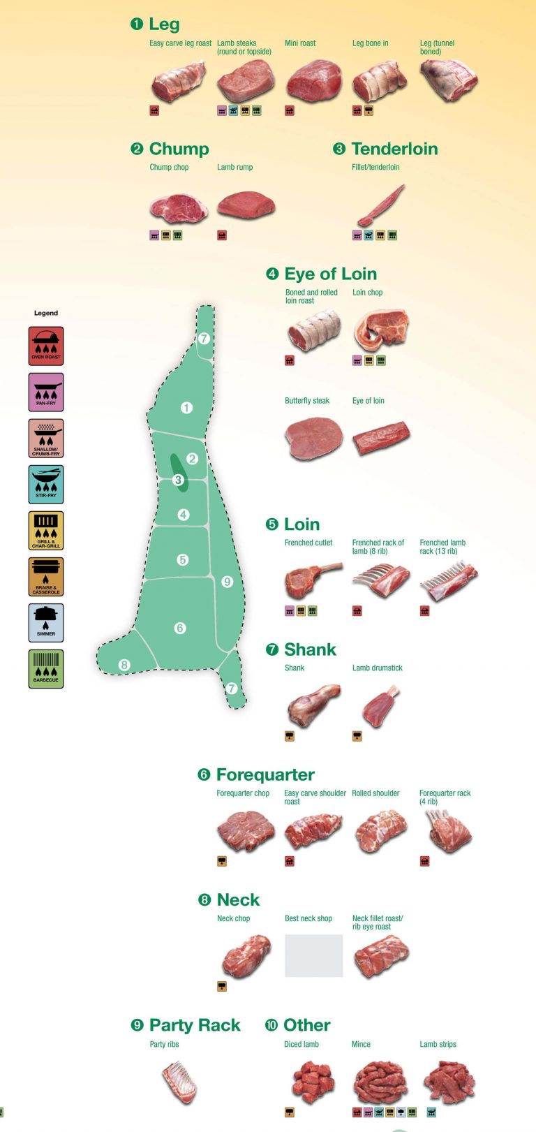 Lamb Cuts – Kawungan Quality Meats